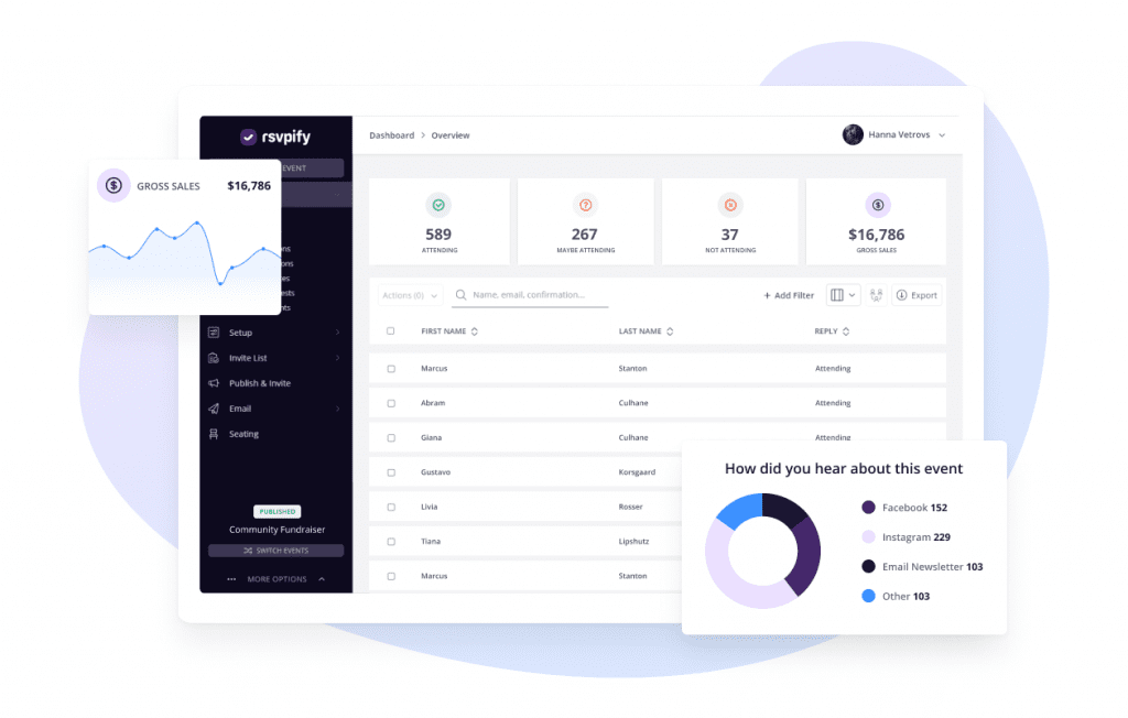 Event Management Dashboard RSVPify