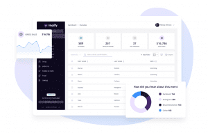 Event Management Dashboard - RSVPify