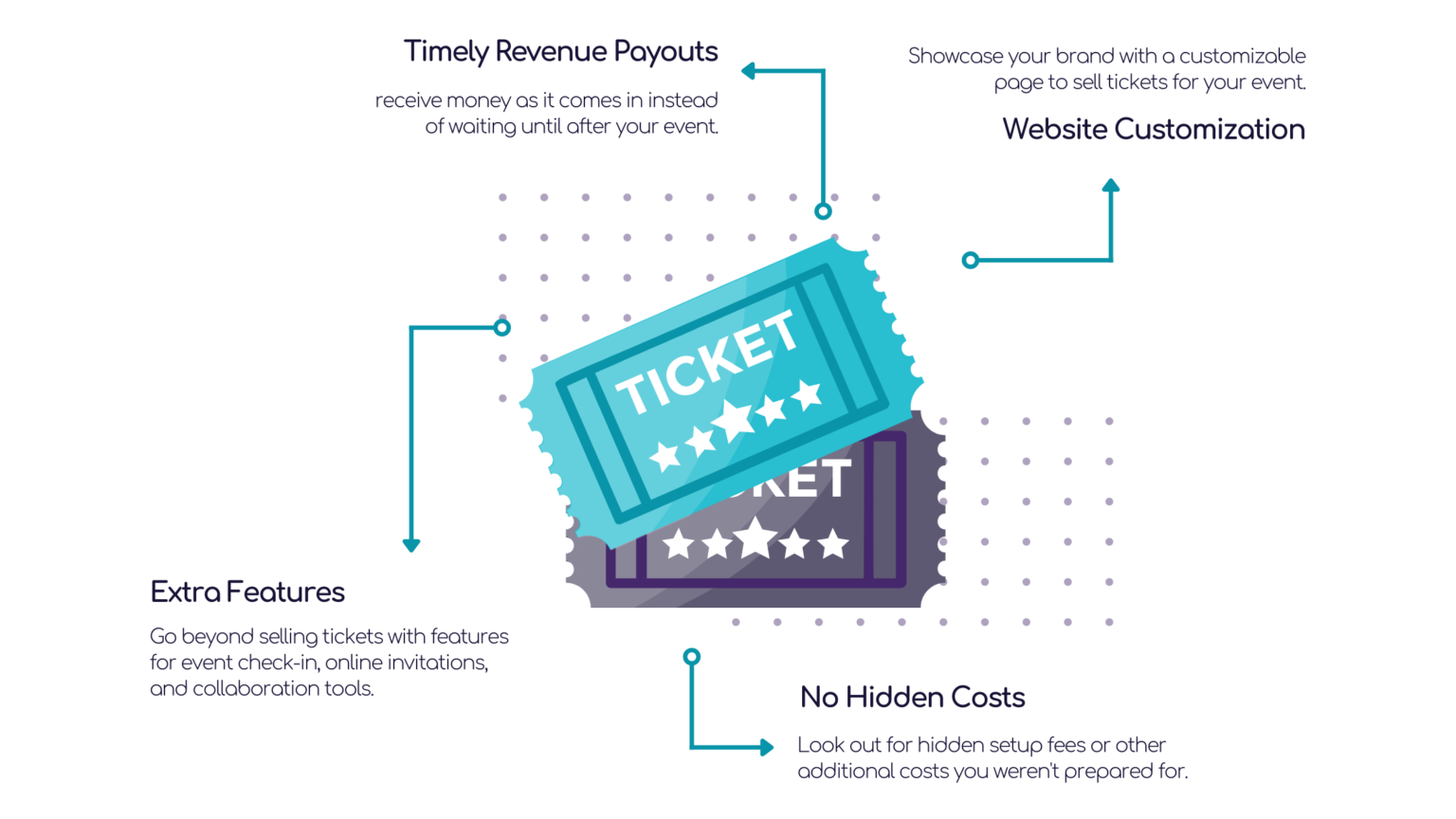 The Best Ticketing Website Needs These 10 Important Features - RSVPify