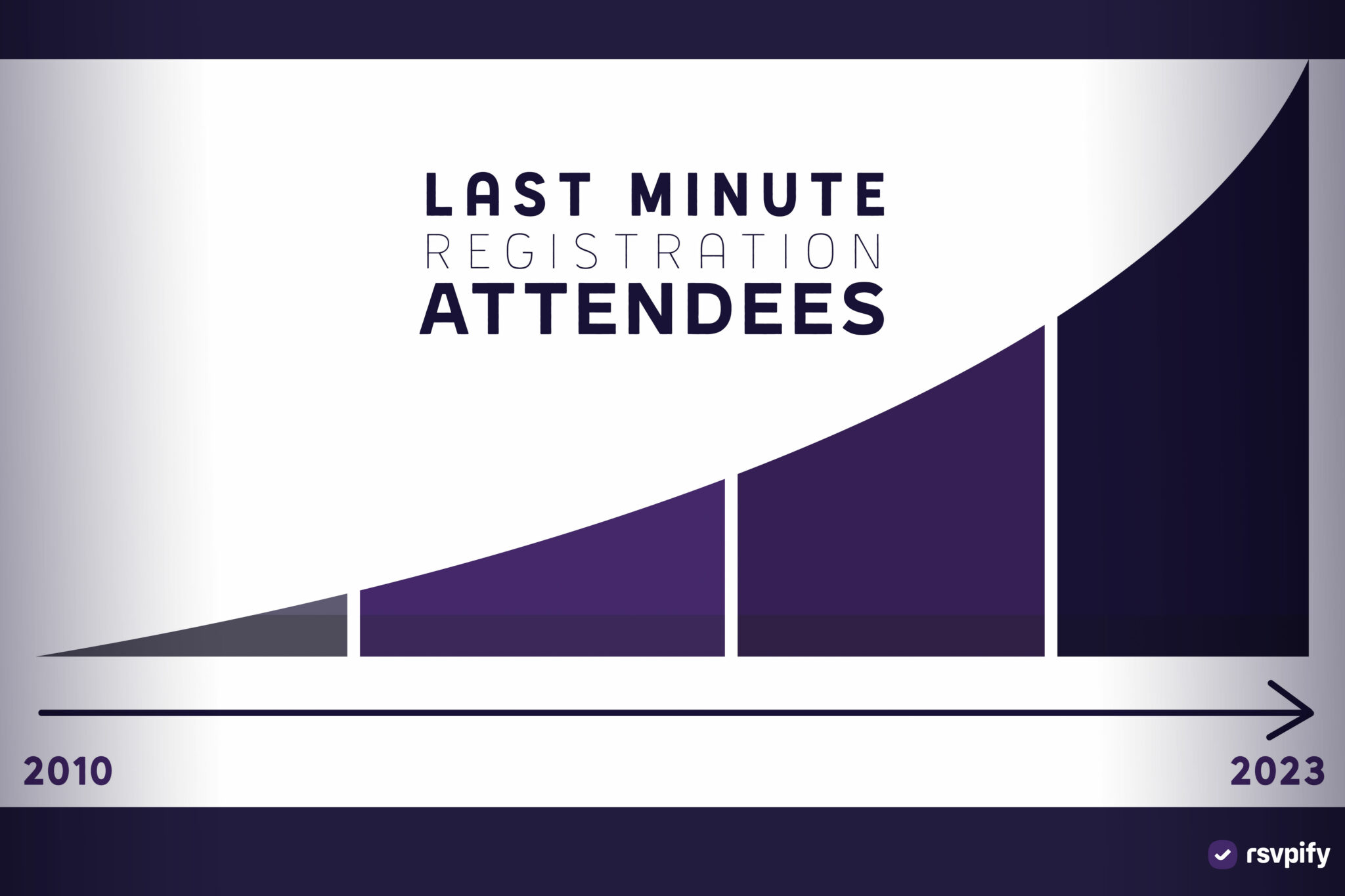 Event registration trends: the rise of last minute attendees - RSVPify
