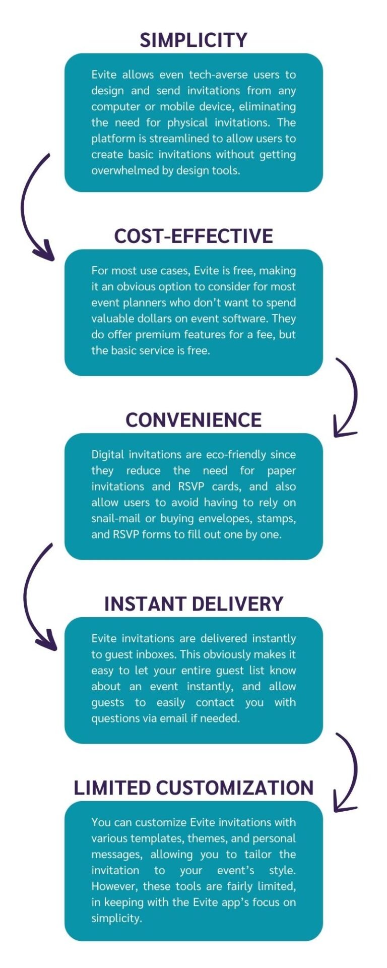 Evite Alternatives And FAQ RSVPify evite-alternatives-and-faq-rsvpify