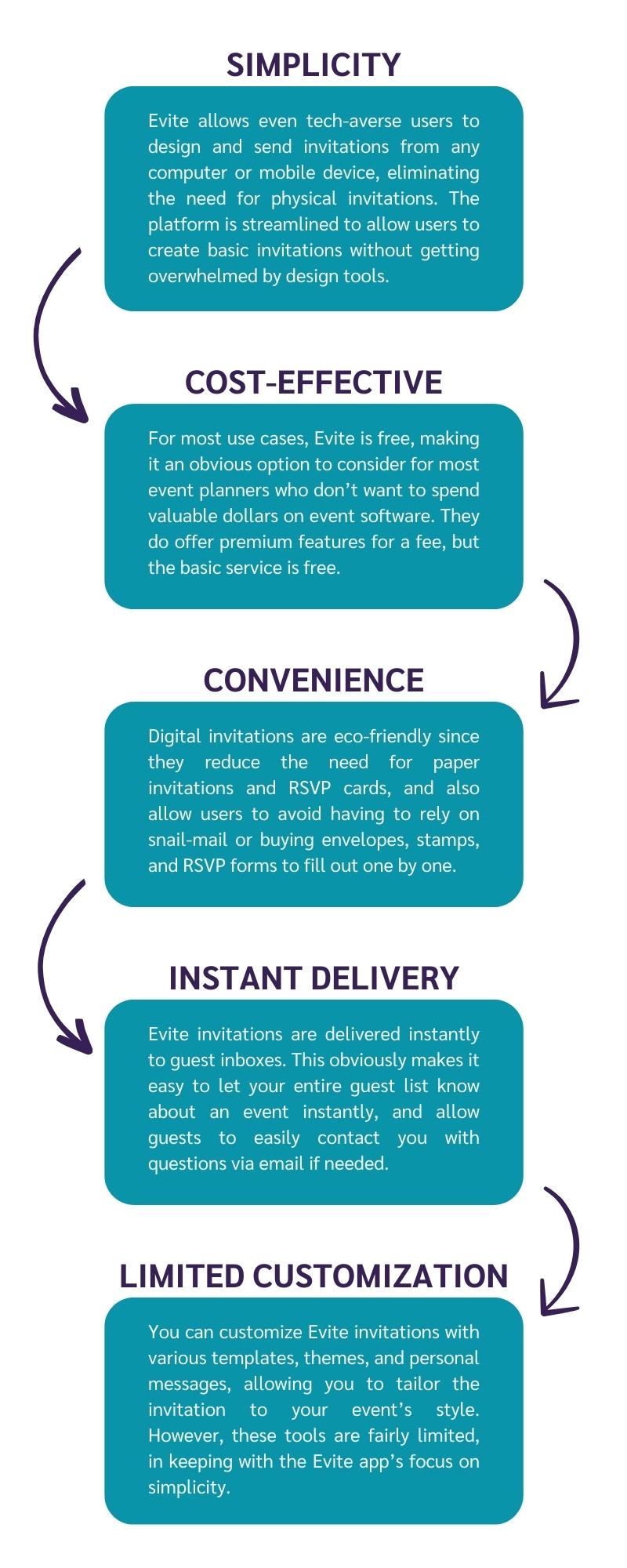 Evite Alternatives and FAQ - RSVPify