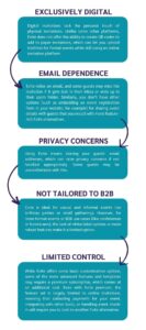 Evite Alternatives and FAQ - RSVPify