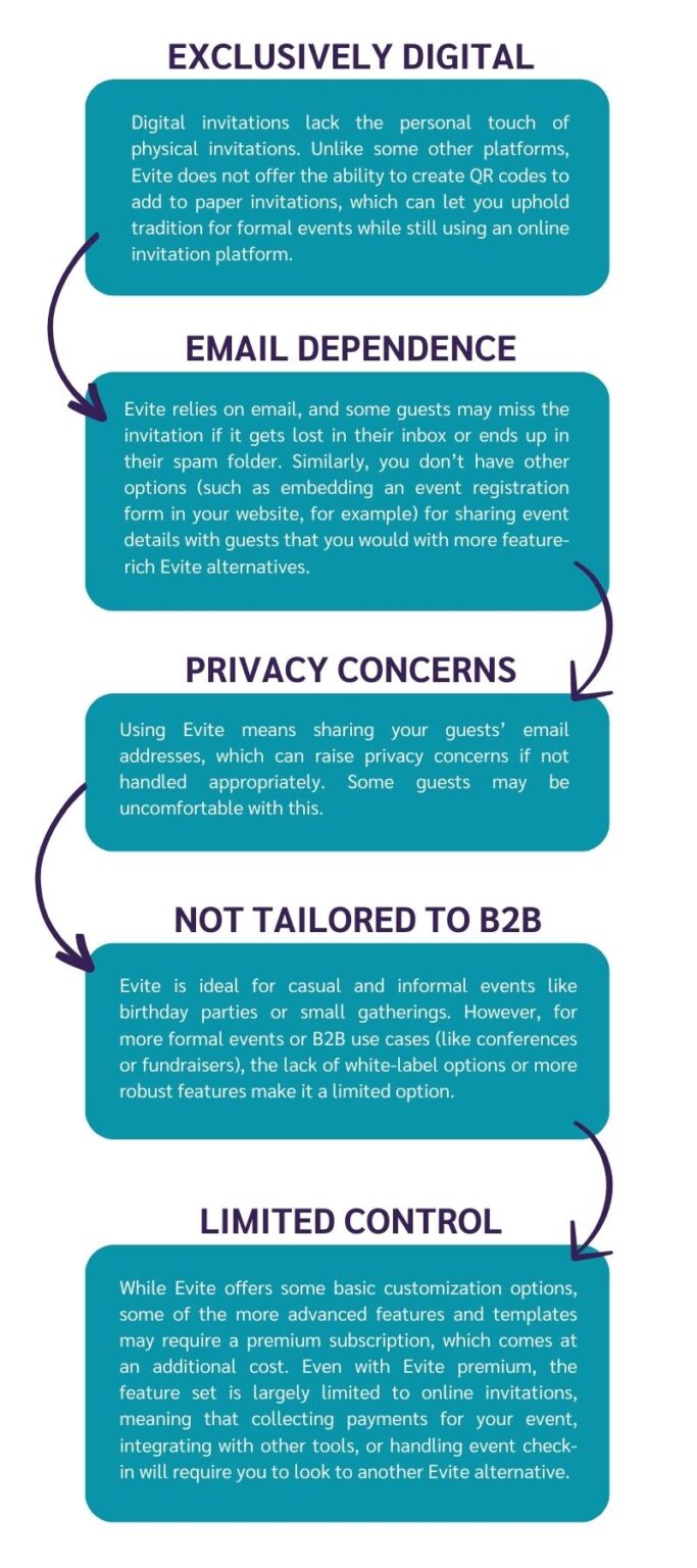Evite Alternatives and FAQ - RSVPify