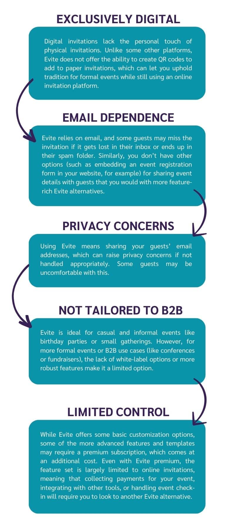 Evite Alternatives and FAQ - RSVPify